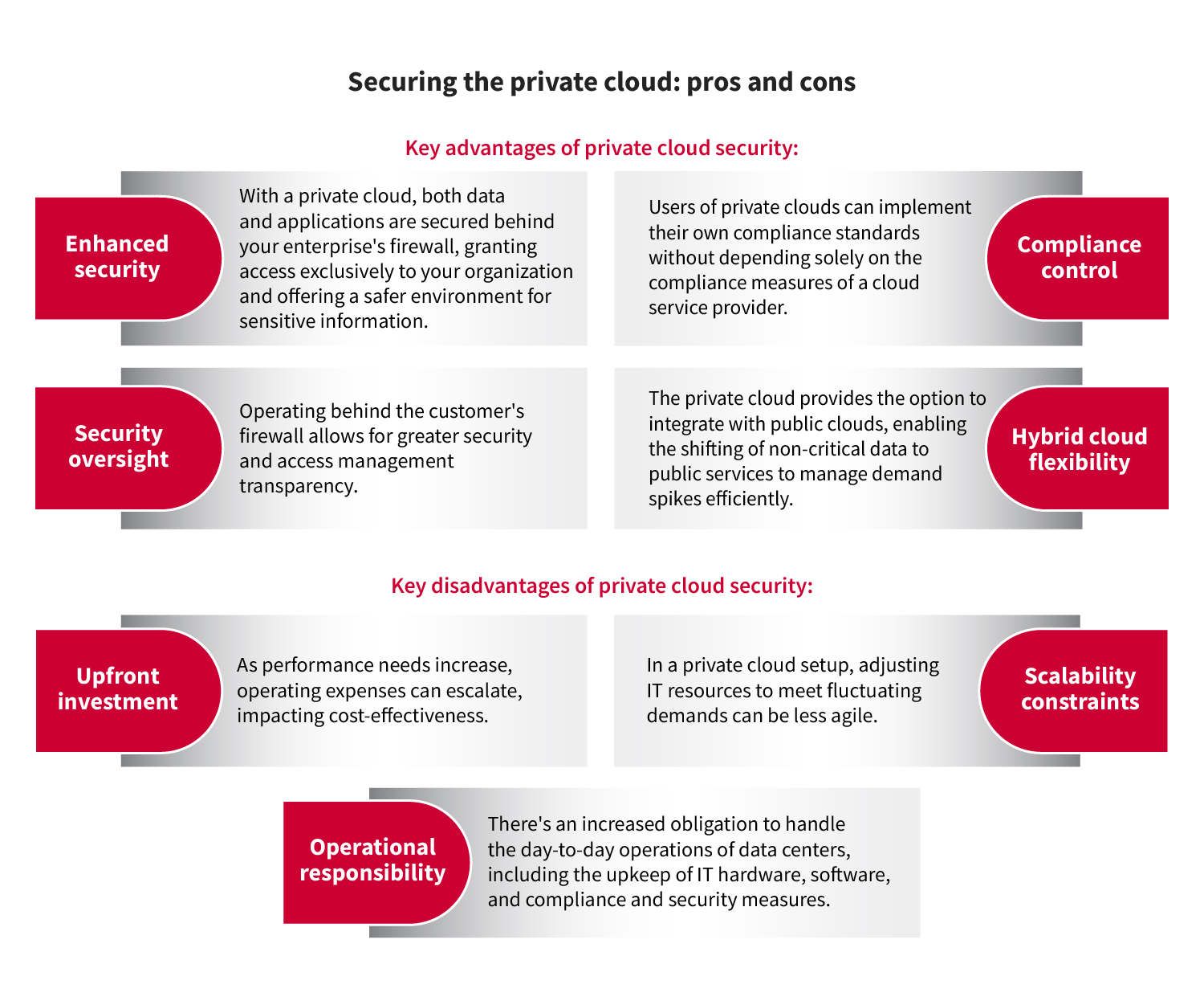 Public cloud vs. private cloud security: what's the difference? - News & Blog - Insights - artmotion